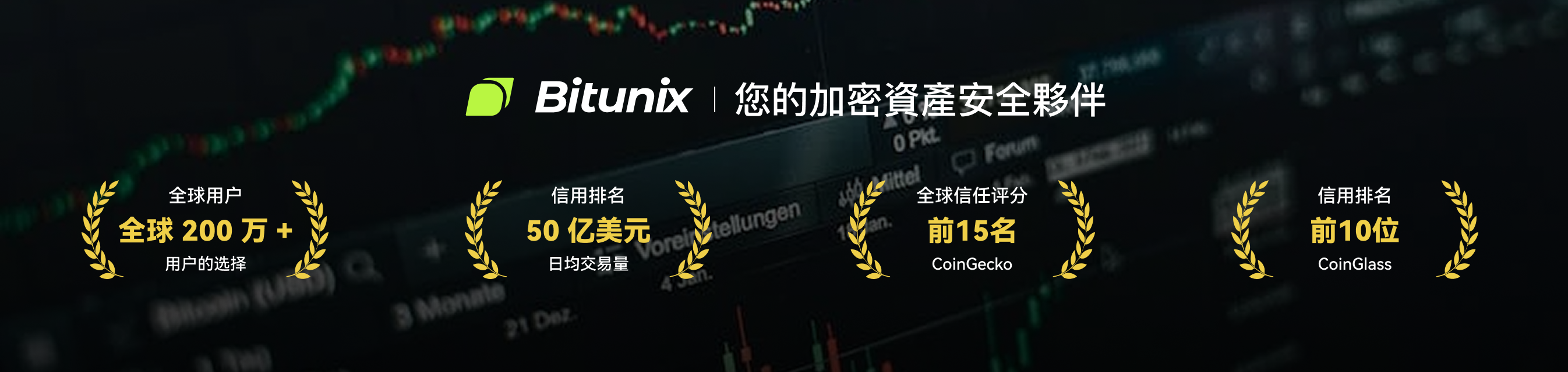 一分鐘玩轉 Bitunix – Bitunix幫助中心
