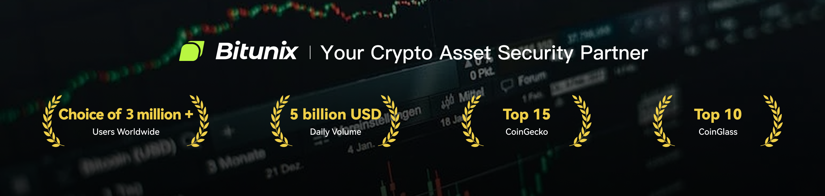 How to set take-profit and stop-loss for Futures trading on Bitunix(App)? – Bitunix Help Center